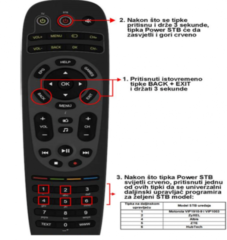 Pitanja i odgovori - BH Telecom d.d. Sarajevo