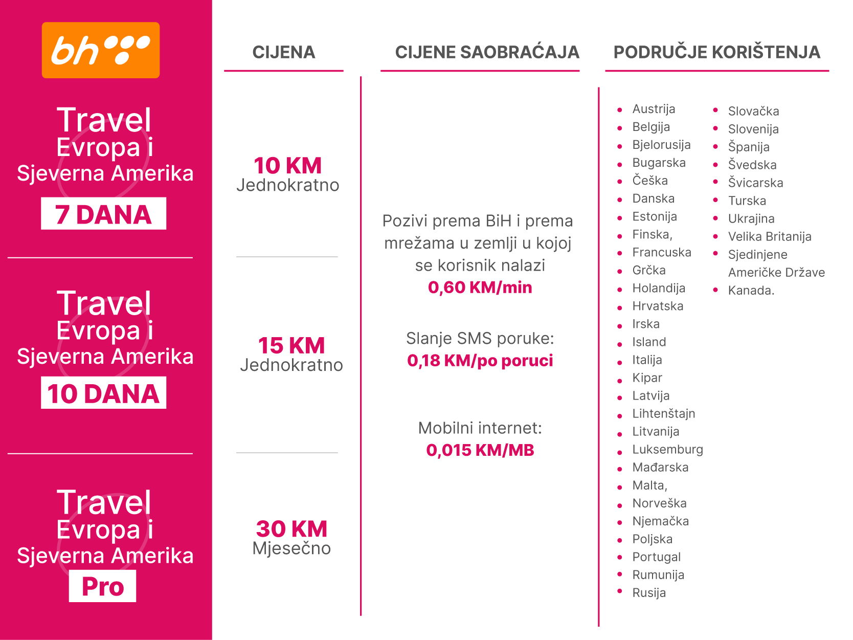 Super ponuda za vas ovog ljeta – još bolji Travel paketi - BH Telecom d ...