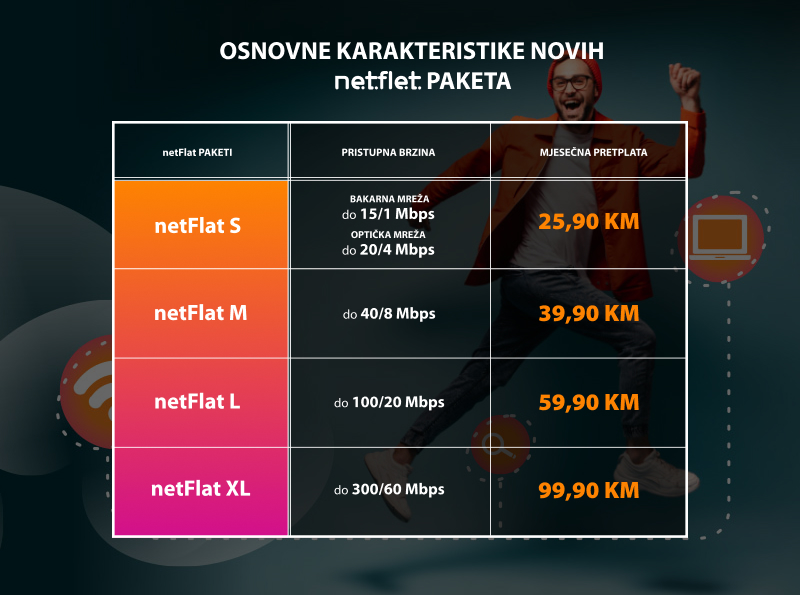 Novi i brži netFlat i Internet povremeno paketi - BH Telecom d.d. Sarajevo